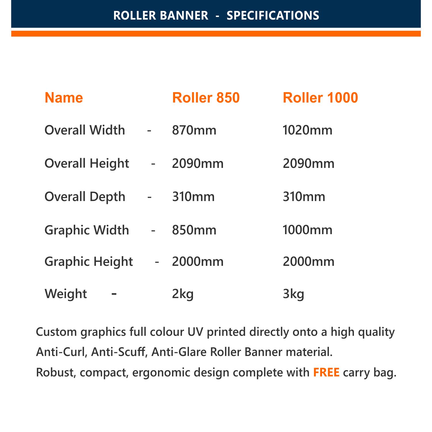 Ofsted Roller Banner - Layout 8